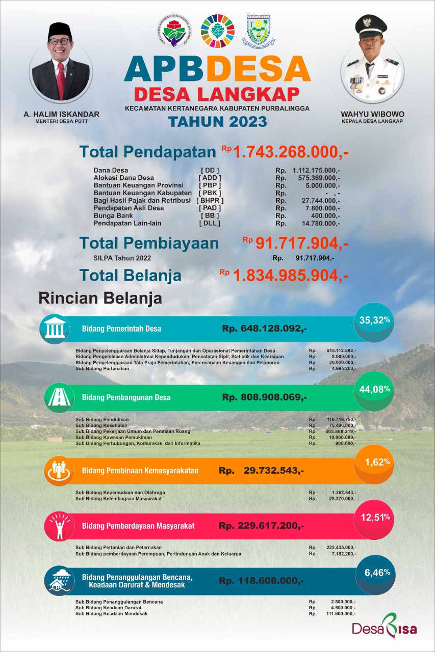 Infografis APBDesa Tahun 2023 – Desa Langkap Infografis APBDesa Tahun 2023 – Desa Langkap